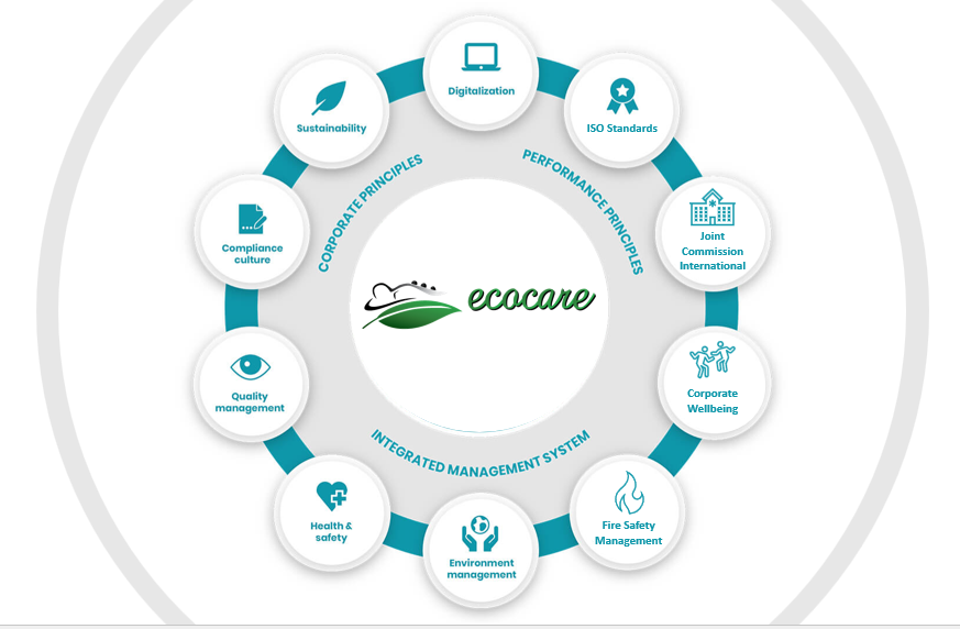 EcoCare Consultancy Pte Ltd [2022]